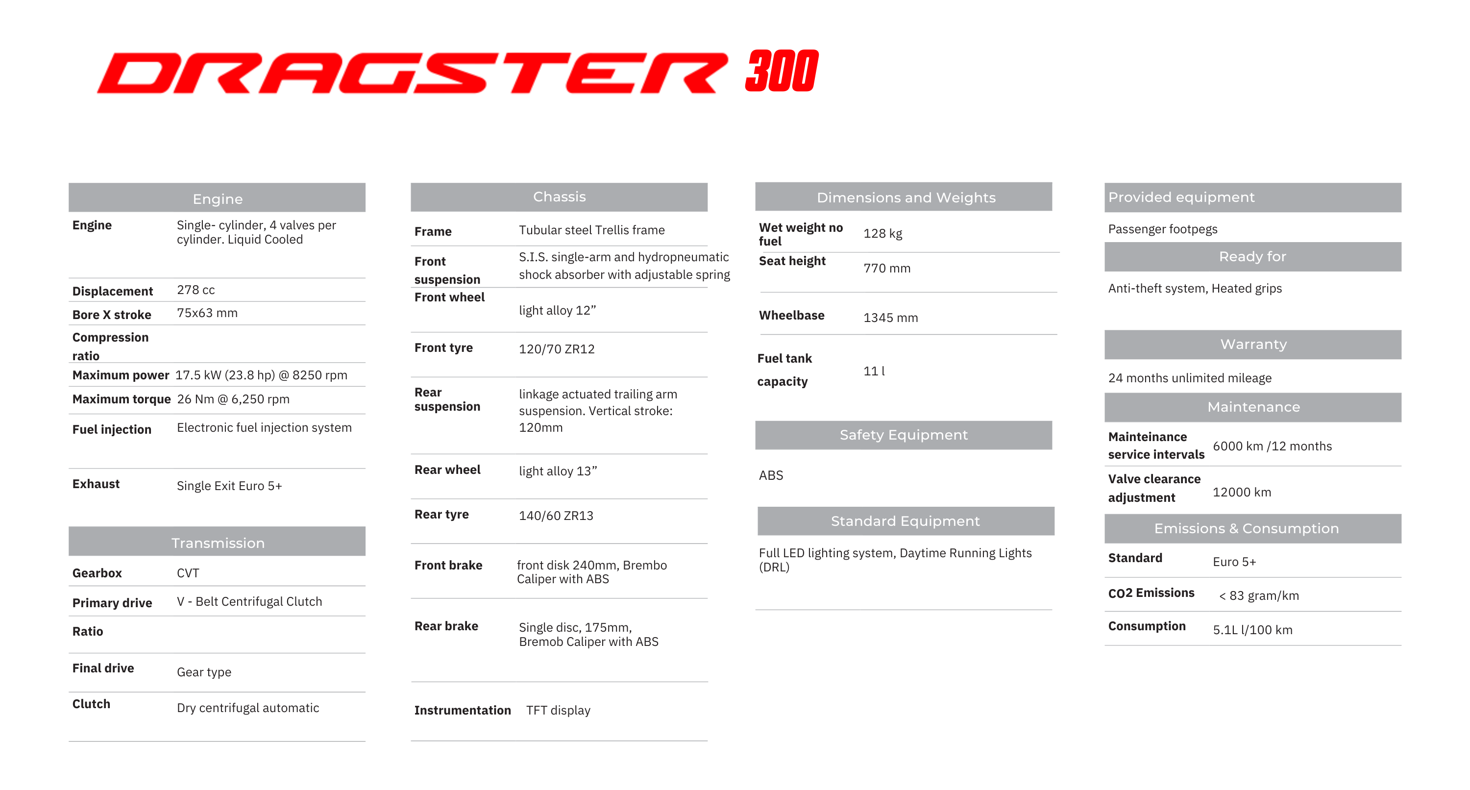 Italjet Dragster 125 - 300 – Italjet Motorcycles